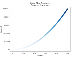 Draw A Beautiful Gradient Scatter Plot (Python) – Musings by FlyingSalmon