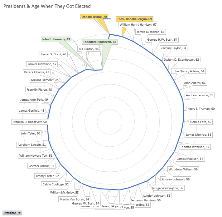 Getting to know our presidents – Musings by FlyingSalmon