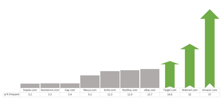 Ranked, custom charts and animation (Excel) – Musings by FlyingSalmon