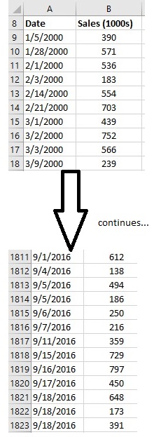 Understanding buckets, bins, categorization (3/3) – Musings by FlyingSalmon