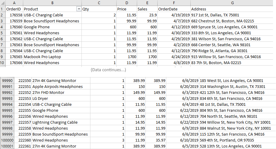 How To Treat Excel Like A Database To Do Complex Sql Like Queries
