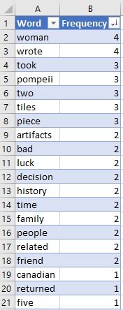 Word Cloud III – Python & Excel together – Musings by FlyingSalmon