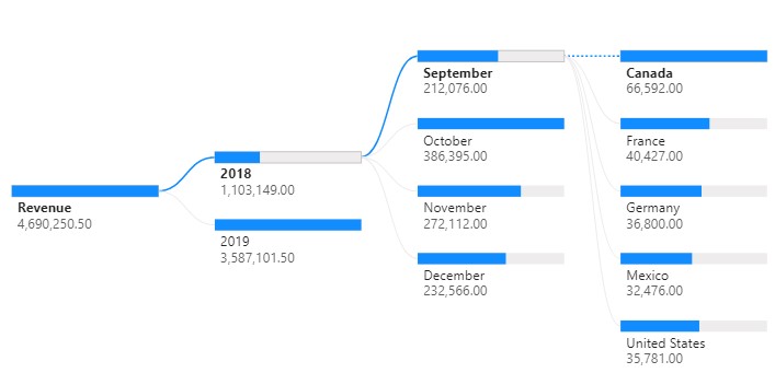 Decomposing data in PowerBI – Musings by FlyingSalmon