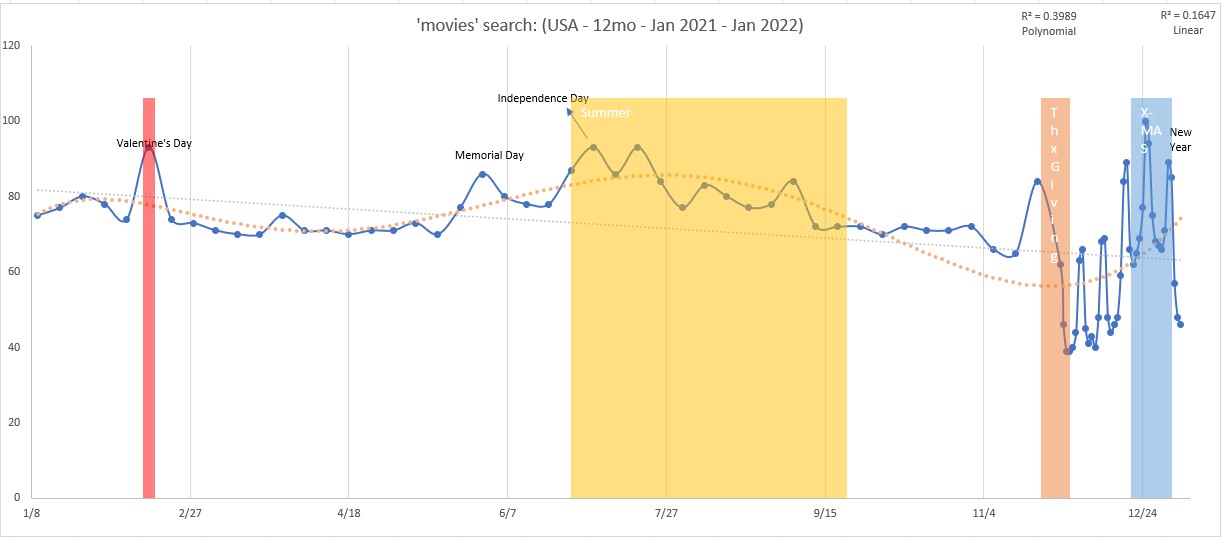Understanding Trends: Real-world example – Musings by FlyingSalmon