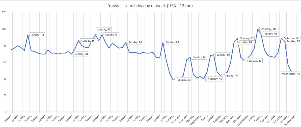 Understanding Trends: Real-world example – Musings by FlyingSalmon