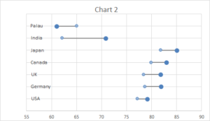 Dumbbell Chart (Excel) – Musings by FlyingSalmon