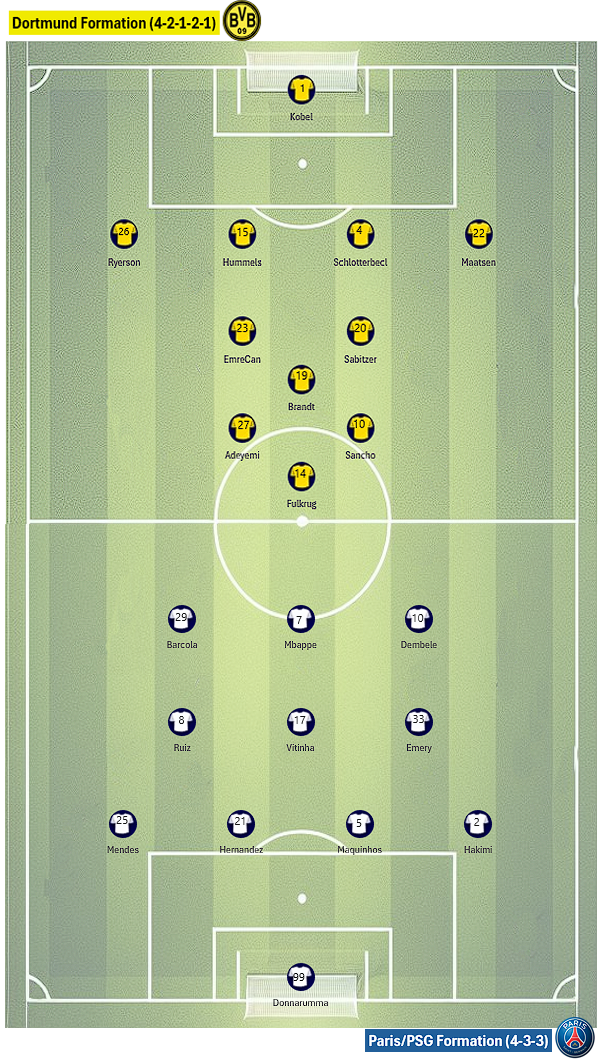 Charting Team Lineups & Formations (Excel) – Musings by FlyingSalmon