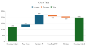 Waterfall charts: Explained – Musings by FlyingSalmon
