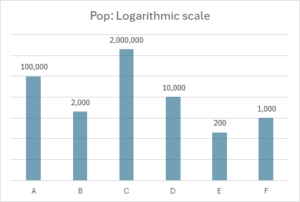 Data Normalization & Rescaling – Musings by FlyingSalmon