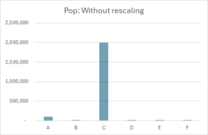 Data Normalization & Rescaling – Musings by FlyingSalmon