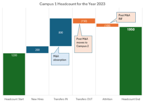 Waterfall charts: Explained – Musings by FlyingSalmon