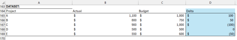 Conditional Coloring of Bar, Column Charts: 3 Examples – Musings by ...
