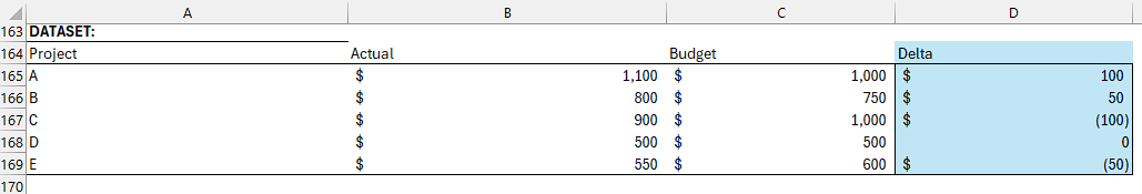 Conditional Coloring Of Bar Column Charts 3 Examples Musings By