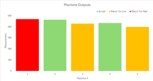 Conditional Coloring of Bar, Column Charts: 3 Examples – Musings by ...