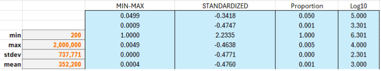 Data Normalization & Rescaling – Musings by FlyingSalmon
