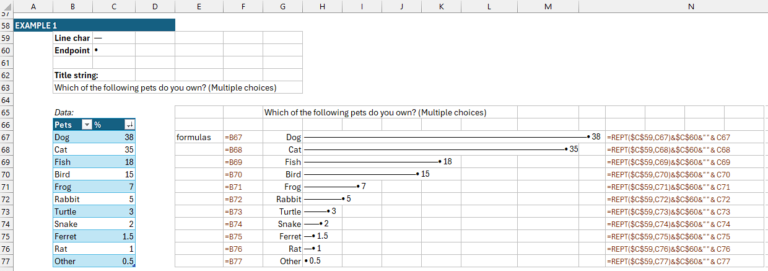 McKinsey-style bar chart in Excel – Musings by FlyingSalmon