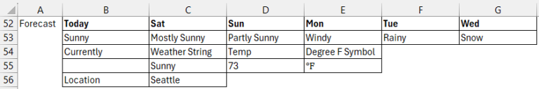 Creating A Dynamic Weather Report Visual In Excel Musings By Flyingsalmon