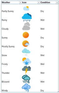 Creating a dynamic weather report visual in Excel – Musings by FlyingSalmon