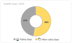 How to calculate streaks in Excel – Musings by FlyingSalmon