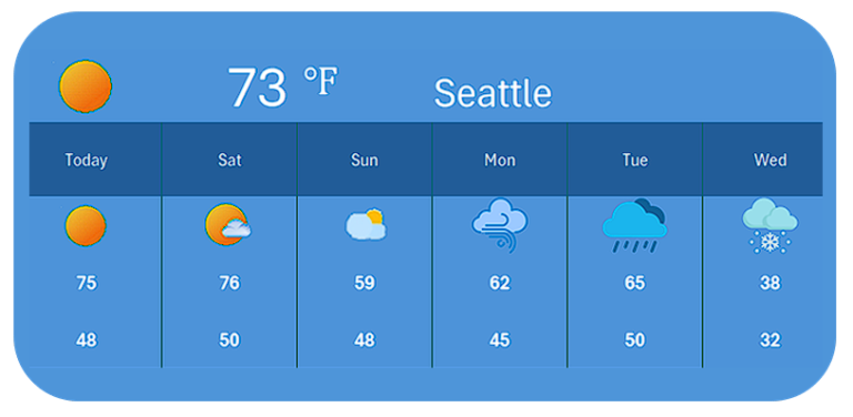 Creating a dynamic weather report visual in Excel – Musings by FlyingSalmon