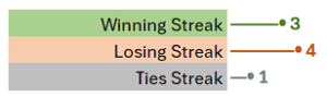 How to calculate streaks in Excel – Musings by FlyingSalmon