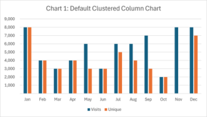 How to create Overlapping Charts in Excel – Musings by FlyingSalmon