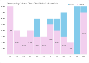 How to create Overlapping Charts in Excel – Musings by FlyingSalmon