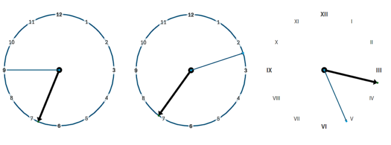 Creating an Analog Clock in Excel – Musings by FlyingSalmon