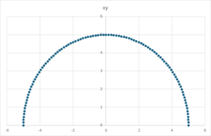 Creating a half-circle and a rainbow chart – Musings by FlyingSalmon