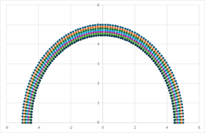Creating a half-circle and a rainbow chart – Musings by FlyingSalmon