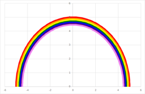 Creating a half-circle and a rainbow chart – Musings by FlyingSalmon