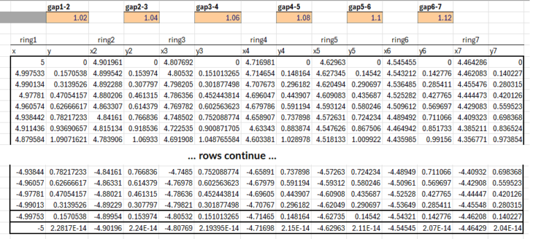 Creating a half-circle and a rainbow chart – Musings by FlyingSalmon