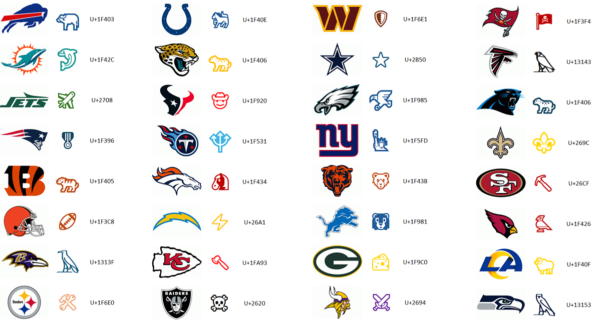 What would be your NFL team’s Unicode logo? – Musings by FlyingSalmon