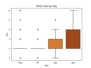 Box and Whisker Plot (seaborn example) – Musings by FlyingSalmon