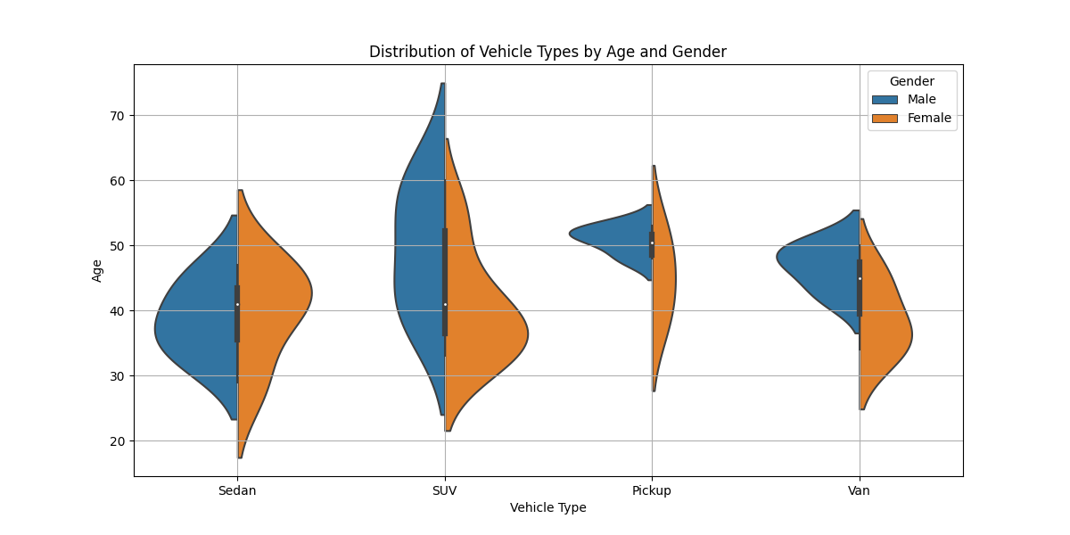 Violin Plot In Python Musings By Flyingsalmon