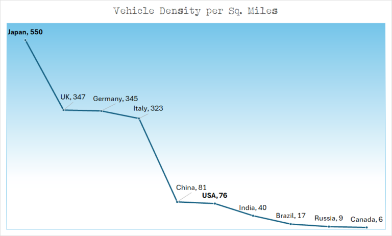 Vehicles: Number of cars, density and more from around the world ...
