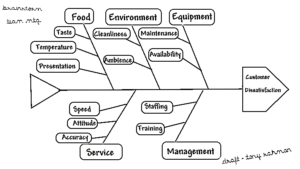 Creating a Fishbone Diagram Like a Pro in Excel – Musings by FlyingSalmon
