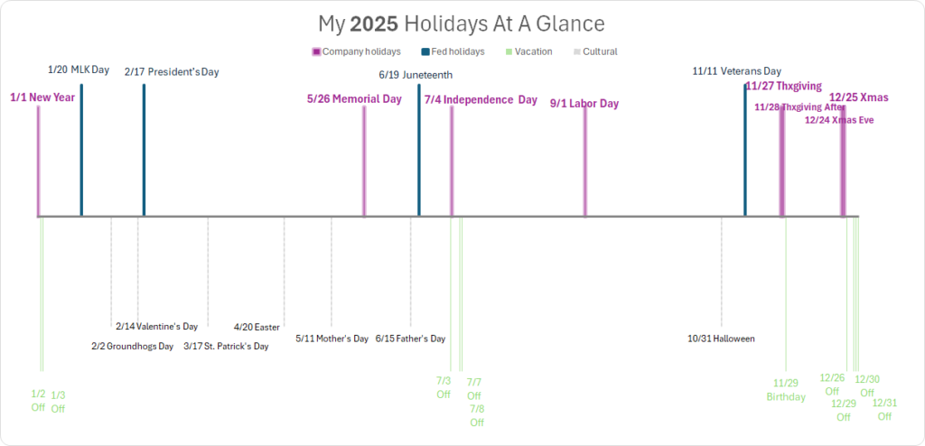 Building an at-a-glance holidays timeline – Musings by FlyingSalmon