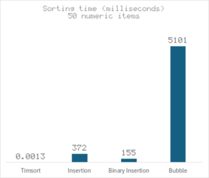 Sorting algorithms explained, compared – Musings by FlyingSalmon