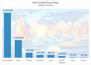 Private Boats Ownership: Stats And Visuals – Musings by FlyingSalmon