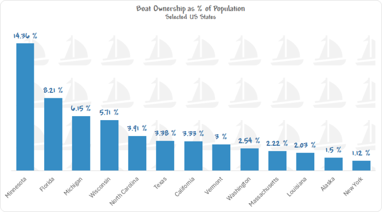Private Boats Ownership: Stats And Visuals – Musings by FlyingSalmon