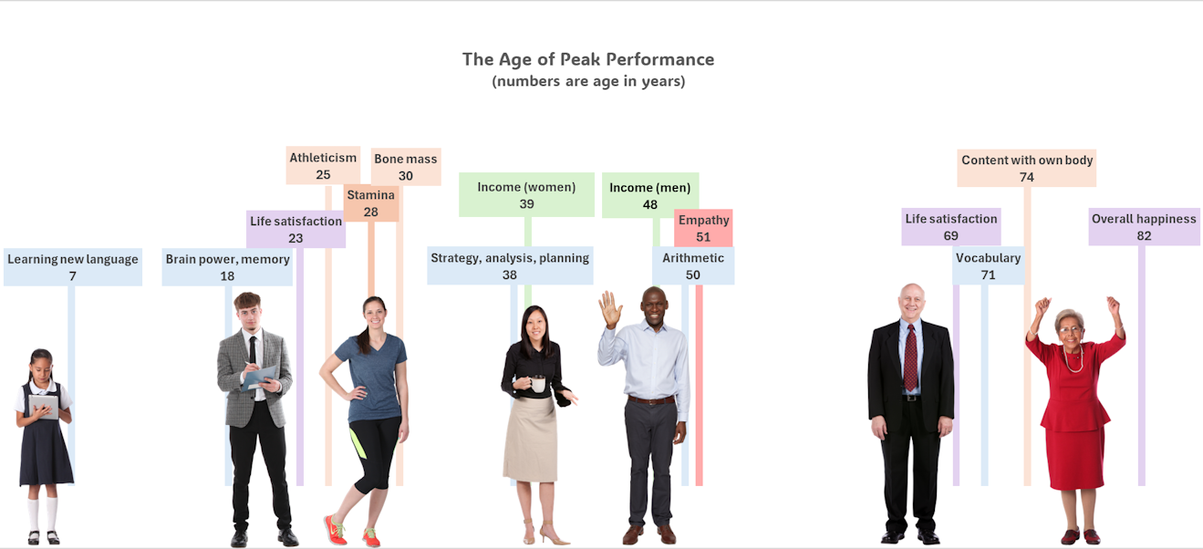 When do we peak? – Musings by FlyingSalmon