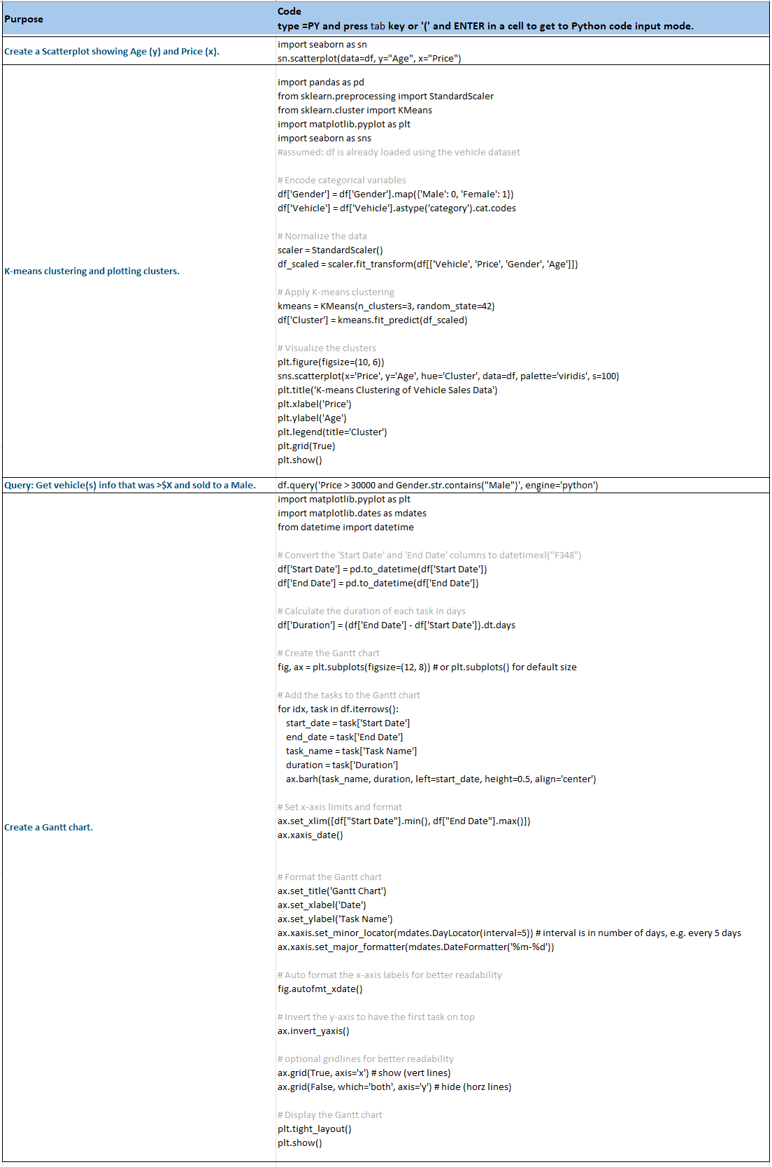 Python in Excel — Introduction (how and why) – Musings by FlyingSalmon