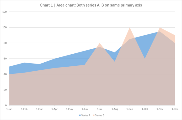 Area Charts – Edgy to Smooth (various options) – Musings by FlyingSalmon