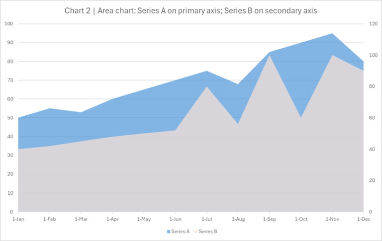 Area Charts – Edgy to Smooth (various options) – Musings by FlyingSalmon