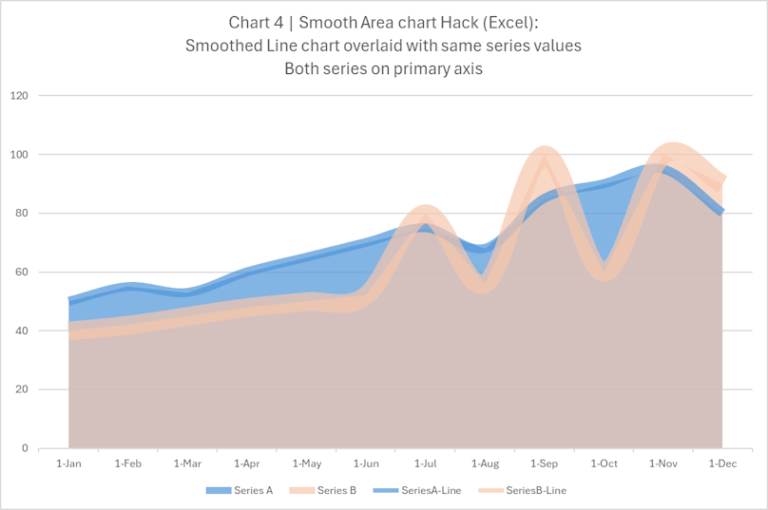 Area Charts – Edgy to Smooth (various options) – Musings by FlyingSalmon